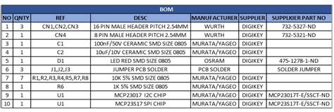Bit I O Expander With Serial Interface Spi Or I C Electronics Lab
