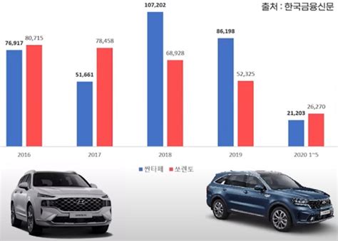 쏘렌토 하이브리드 Mq4 신형 페이스리프트 완벽분석 사진