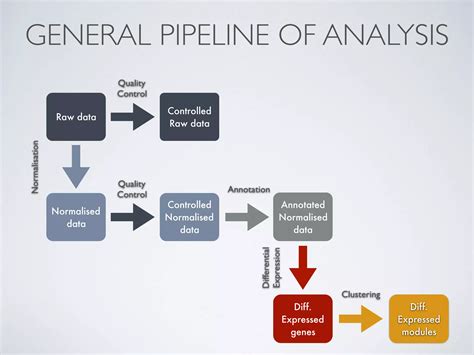 General Pipeline Of Transcriptomics Analysis Pdf Computer Software And Applications Computing