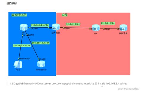 Acl技术 访问控制列表acl访问控制列表规则 Csdn博客