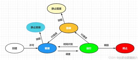Android 多线程使用及原理(handler、线程池)android 线程池 Csdn博客 Android 多线程使用及原理(handler、线程池)android 线程池 Csdn博客