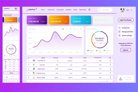 Adaptive Dashboard Design Behance