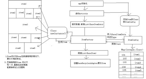 一个recyclerview实现多级折叠列表二 掘金