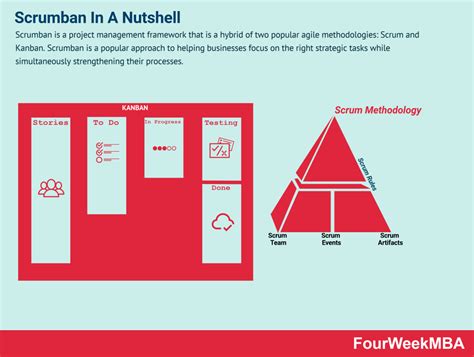 Continuous Intelligence Business Model Fourweekmba