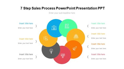 7 Step Sales Process Powerpoint Presentation Ppt Pptuniverse