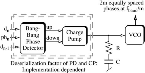 Figure 1 From A Digital Clock And Data Recovery Architecture For Multi Gigabit S Binary Links