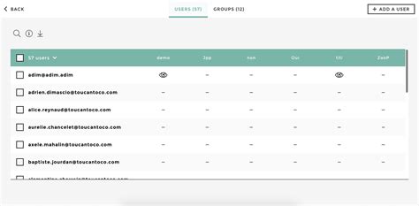 Users — Toucan Doco Documentation