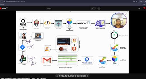 Aayush Adhikari On Linkedin This Is Really Helpful Ejyyfszb Devops Shack