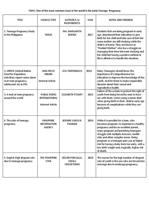 Literature Review Matrix Pdf Teenage Pregnancy Pregnancy