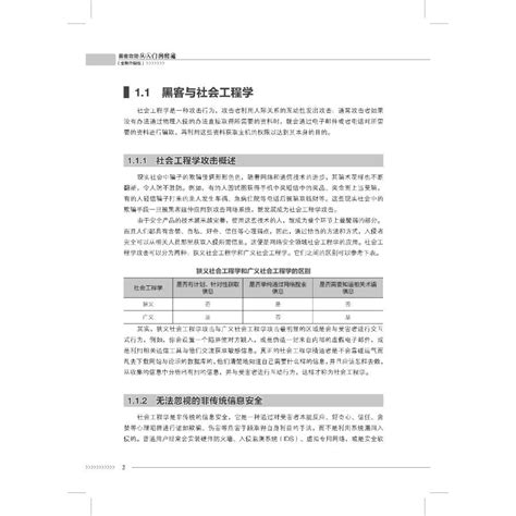 Hacker Attack And Defense From Entry To Mastery Internet Security