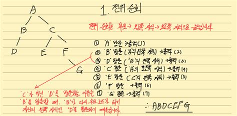 백준 1991 트리 순회 c