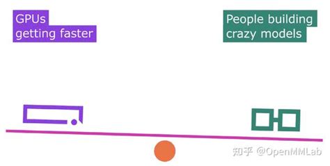 Pytorch 2 0 重磅发布：一行代码提速 30 知乎