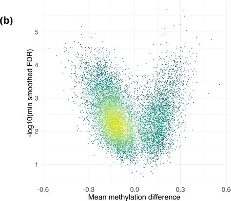 Multiomic 6 Base Data From Cell Free Dna Enhances The Performance Of Liquid Biopsy Classifiers