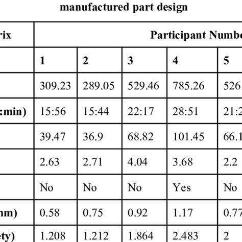 data analysis workflow for participant generated cad file download scientific diagram