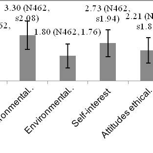 Research Variables For The Sample Download Scientific Diagram