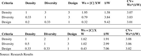 Ratio Consistency Comparison Matrix Download Scientific Diagram