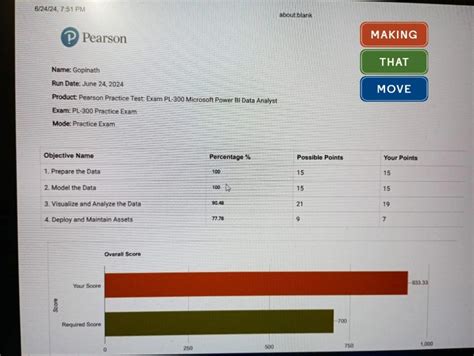 Gopinath S On Linkedin Powerbi Pl Dataanalysis
