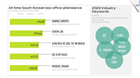 Storytelling With Data