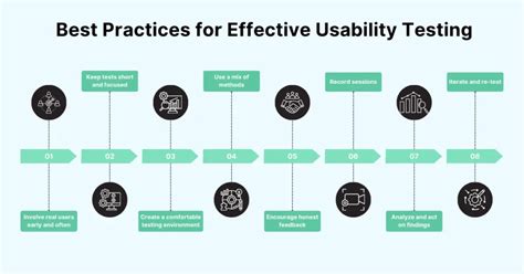 exploring usability testing methods for better ux