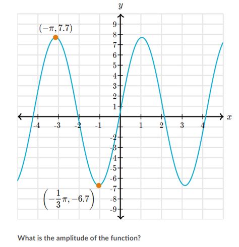 modeling with sinusoidal functions review 10th grade quiz quizizz