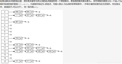数据结构之哈希表散列表——python应用字典哈希结构perl或者字典python在生物数据处理中的应用问题给定一个物种比 Csdn博客