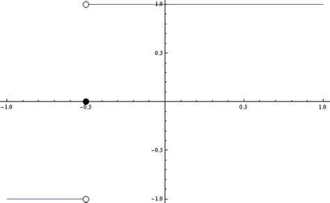 Plotting Plot A Piecewise Function With Black And White Disks Marking