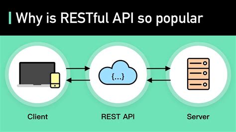 Understanding And Securing Server Apis