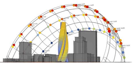 Ladybug A 360 Degree Environmental Analysis Made Possible Parametric