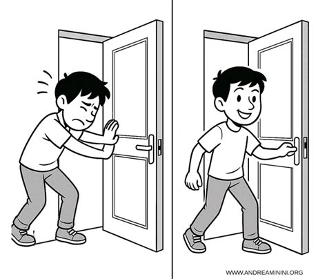 Torque Or Moment Of A Force Andrea Minini