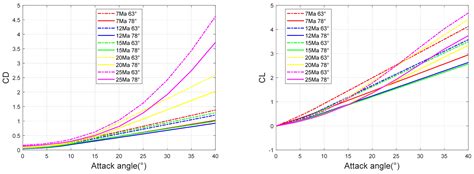 An Intelligent Autonomous Morphing Decision Approach For Hypersonic Boost Glide Vehicles Based