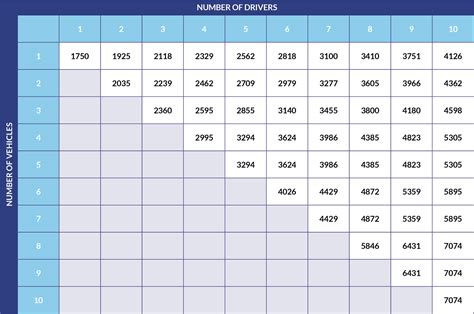 Pricing Matrix Template