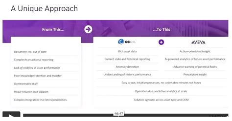 Aveva Osisoft Apac On Linkedin Osisoft Pisystem Aveva