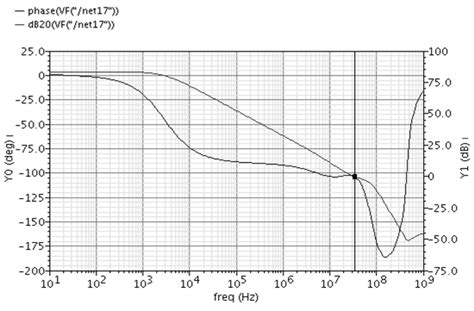 A Frequency Response Of Indirect Compensated Split Length Differential Download Scientific