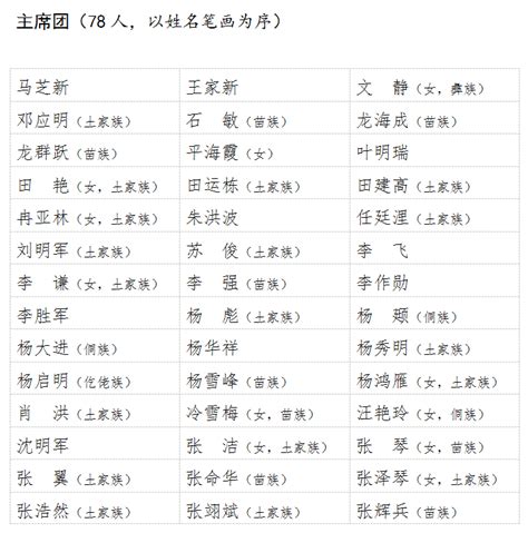 市三届人大三次会议议程、主席团常务主席名单等公布铜仁草案审查