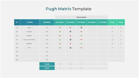 Pugh Matrix Template Slidebazaar