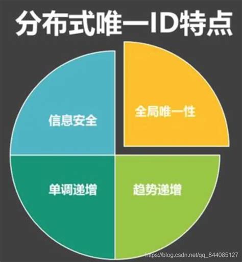 分布式id解决方案，一口气说了9种 九种id解决方案 csdn博客