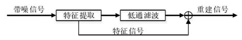Matlab中lms降噪法分析数据挖掘中海量数据的预处理——数据的降噪 Csdn博客