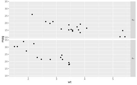 R Ggplot2 Labelbquote 带有数学表达式的标签 纯净天空