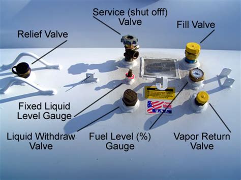 20 Lb Propane Tank Valve Diagram