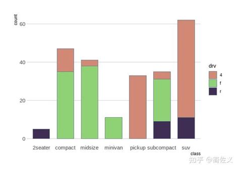 Ggplot Hrbrthemes