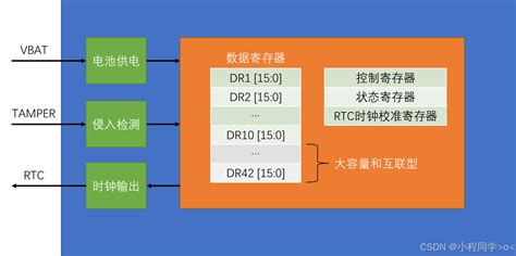 嵌入式开发之stm32学习笔记day19内核电压异常 备份寄存器能存储 Csdn博客