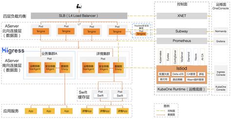 阿里巴巴重磅开源云原生网关 higress csdn博客