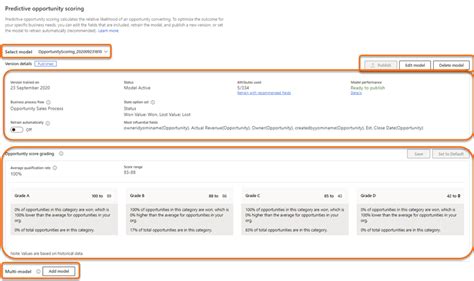 Understand The Predictive Opportunity Scoring Configuration Page