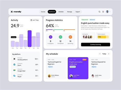 Mondly Ux Ui Dashboard Design For Language Learning Platform Artofit