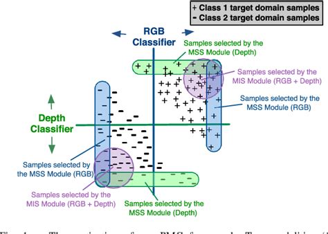 Figure 1 From Progressive Modality Cooperation For Multi Modality