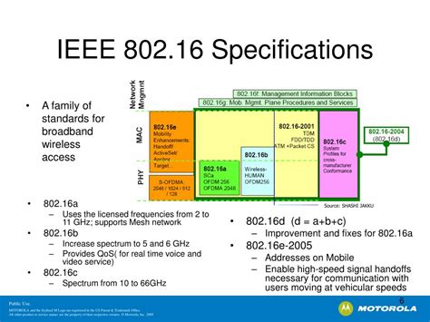 Ppt Overview Of Ieee 802 16 Wimax Powerpoint Presentation Free Download Id 4784957