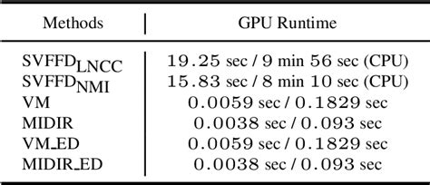 Multi Modal Unsupervised Brain Image Registration Using Edge Maps