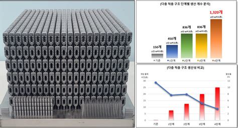 경북대 첨단기술원 3d프린팅 기술적용 인체삽입형 척추임플란트 양산 성공 영남일보 사람과 지역의 가치를 생각합니다