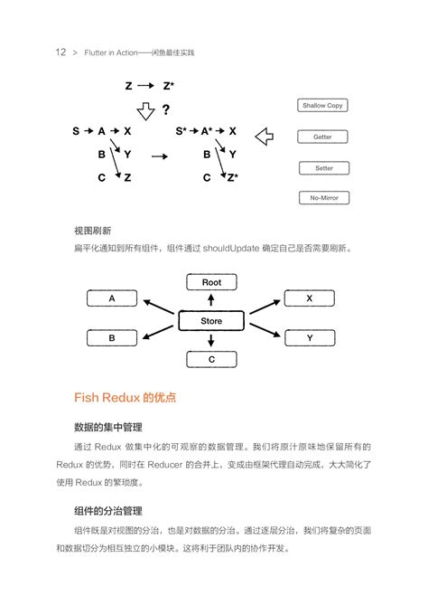Flutter In Action Yangchuanlong 页 15 在线翻页pdf Pubhtml5