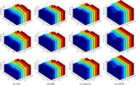 Figure 1 From Two Dimensional Semi Nonnegative Matrix Factorization For